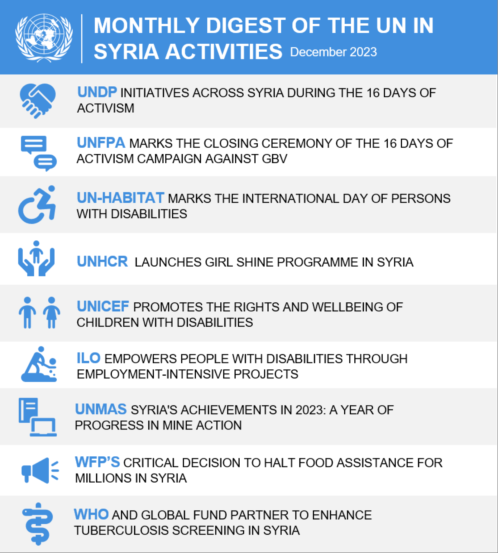 Monthly Digest of the UN in Syria - December 2023 | United Nations in ...